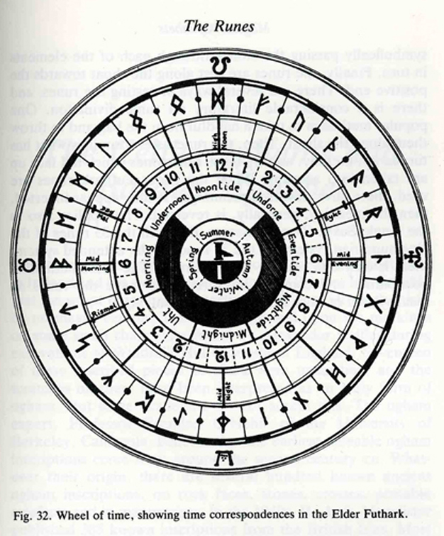 24 Hour Clock Diagram 24 Hour Clock Diagram